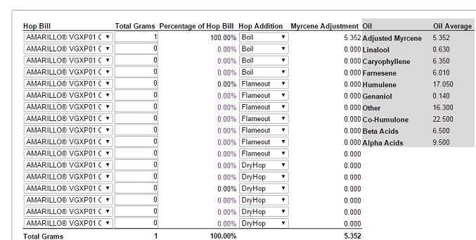 Hop Oils Calculator | Homebrew Talk - Beer, Wine, Mead, & Cider Brewing ...