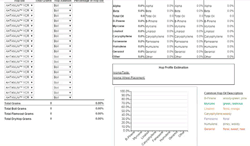 Hop Oils Calculator Updated to Version 2.0 - Scott Janish