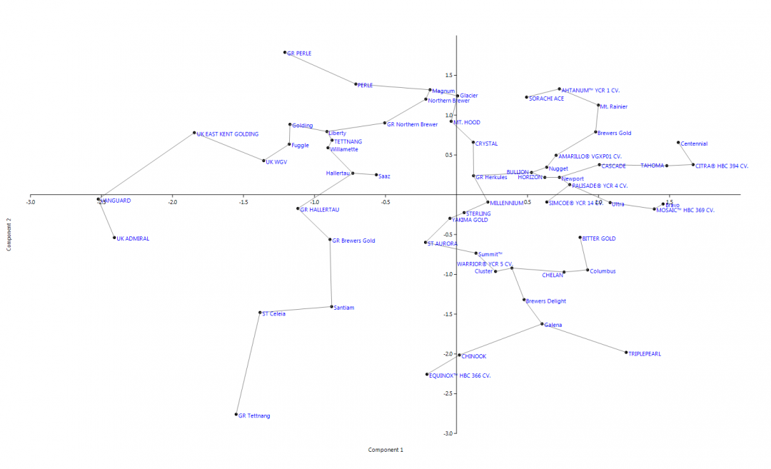 Hop Replacement Calculator - Scott Janish