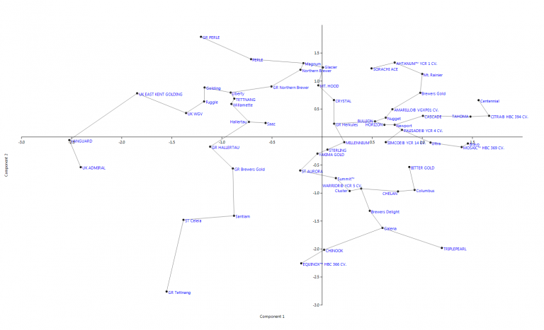 Hop Replacement Calculator - Scott Janish