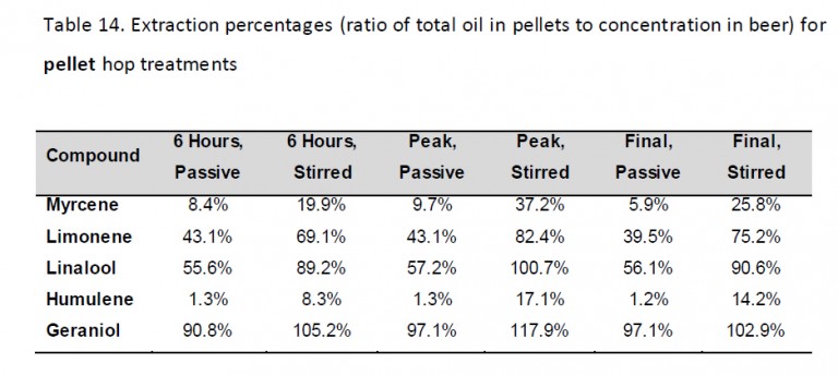 Examination of Studies: Hopping Methods and Concepts for Achieving ...