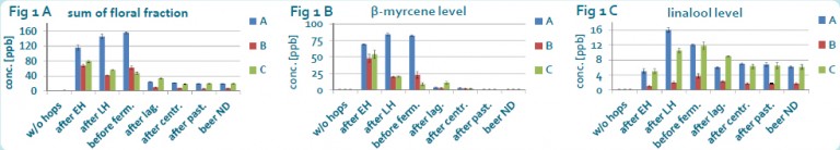 Examination of Studies: Hopping Methods and Concepts for Achieving ...