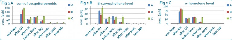 Examination of Studies: Hopping Methods and Concepts for Achieving ...